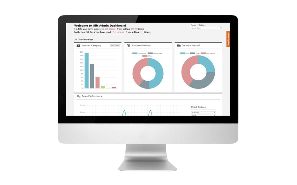 Gift Voucher Dashboard - SK Chase®